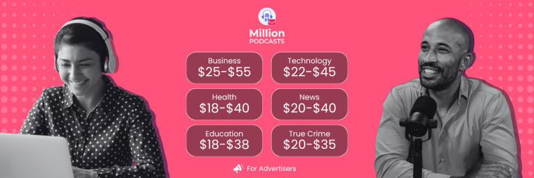 Podcast Advertising Pricing: CPM Rates by Genre & Size 2026 ...